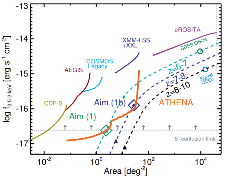 The WFI survey – INAF OAS Bologna