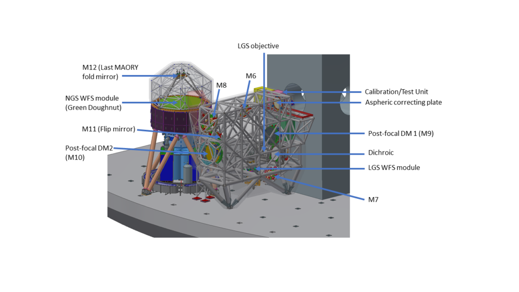 MORFEO – INAF OAS Bologna