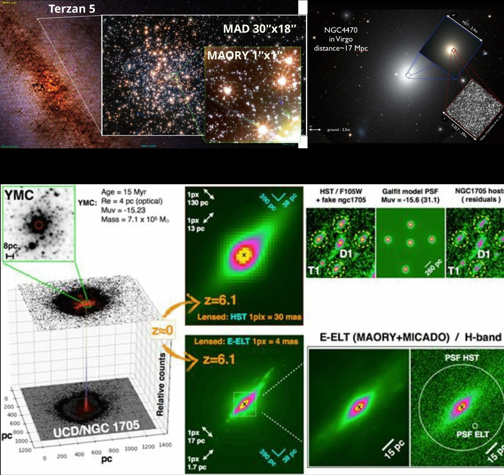 MORFEO – INAF OAS Bologna