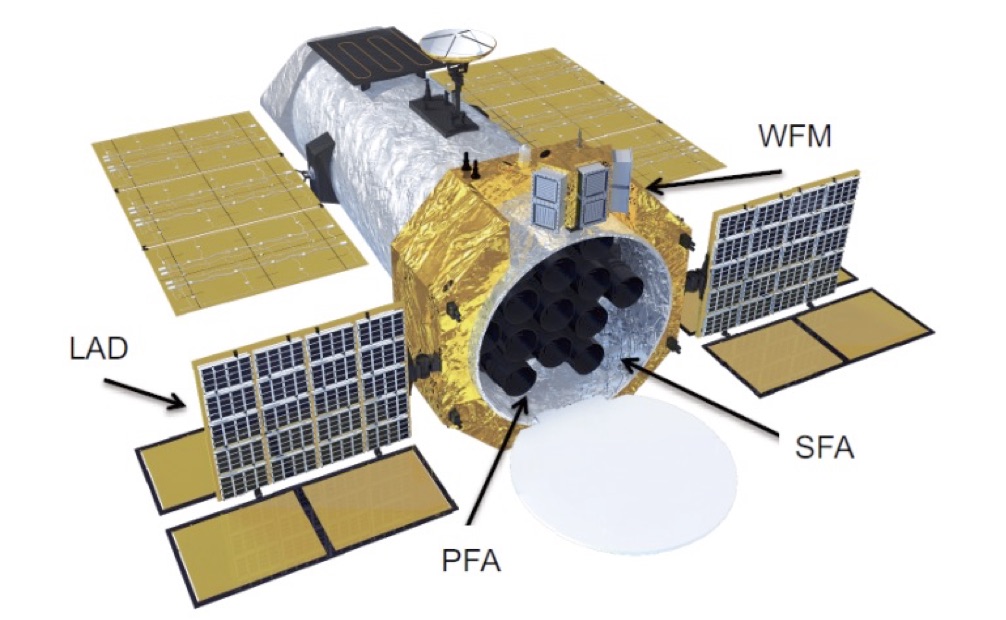 eXTP – INAF OAS Bologna