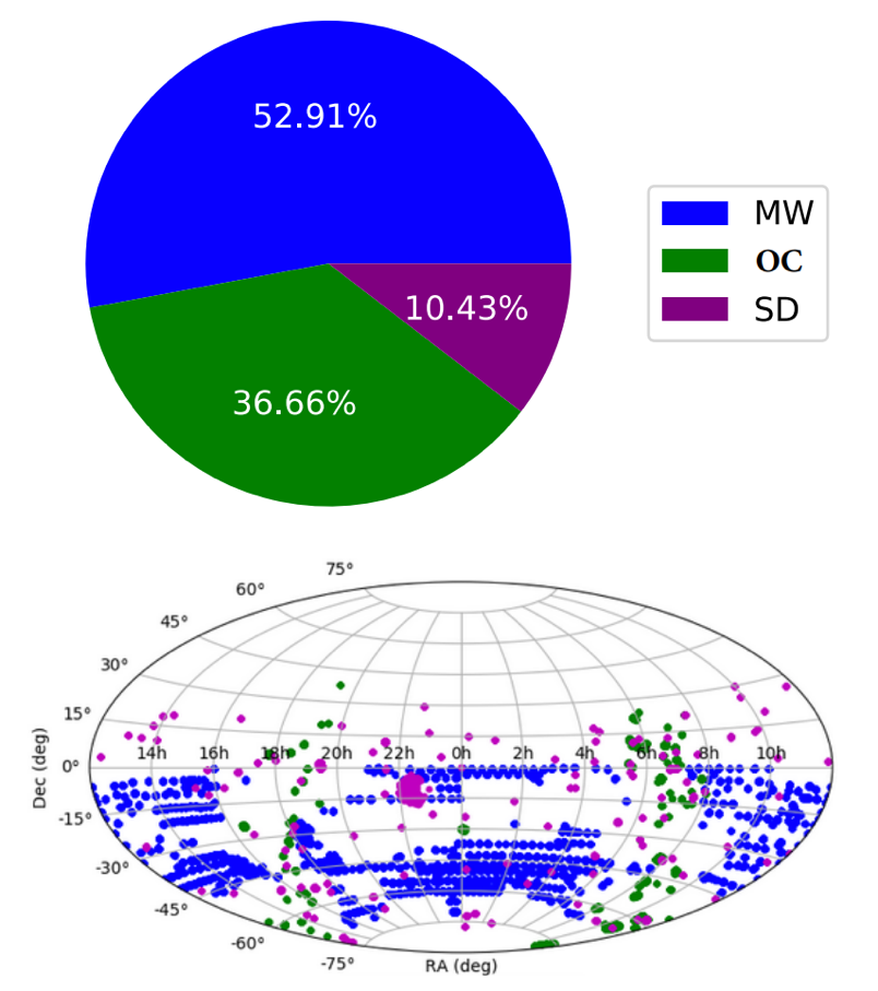 Gaia-ESO survey – INAF OAS Bologna